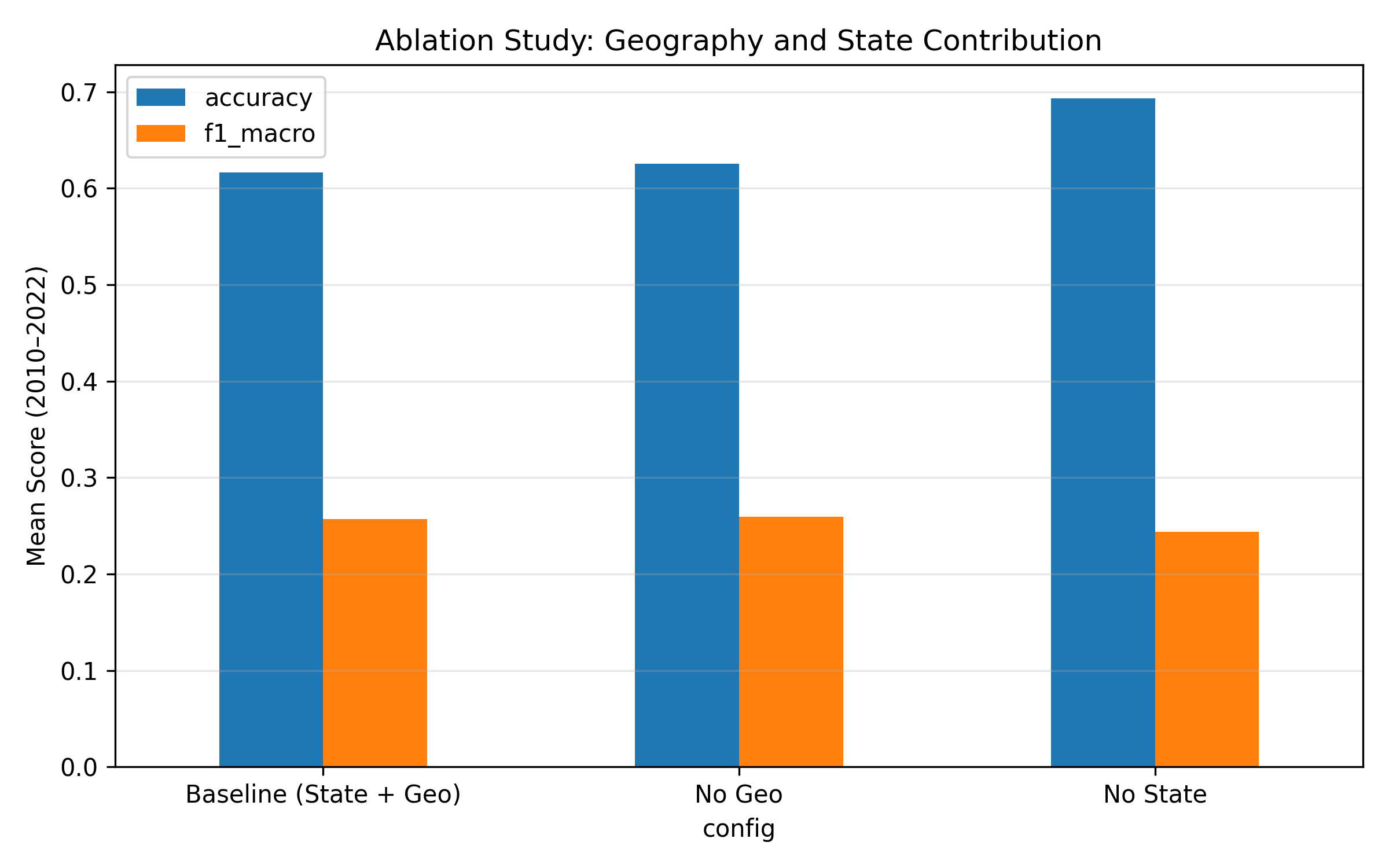 PyTorch Analysis of DEA Drug Seizures: Reexamining the Border Dilution ...