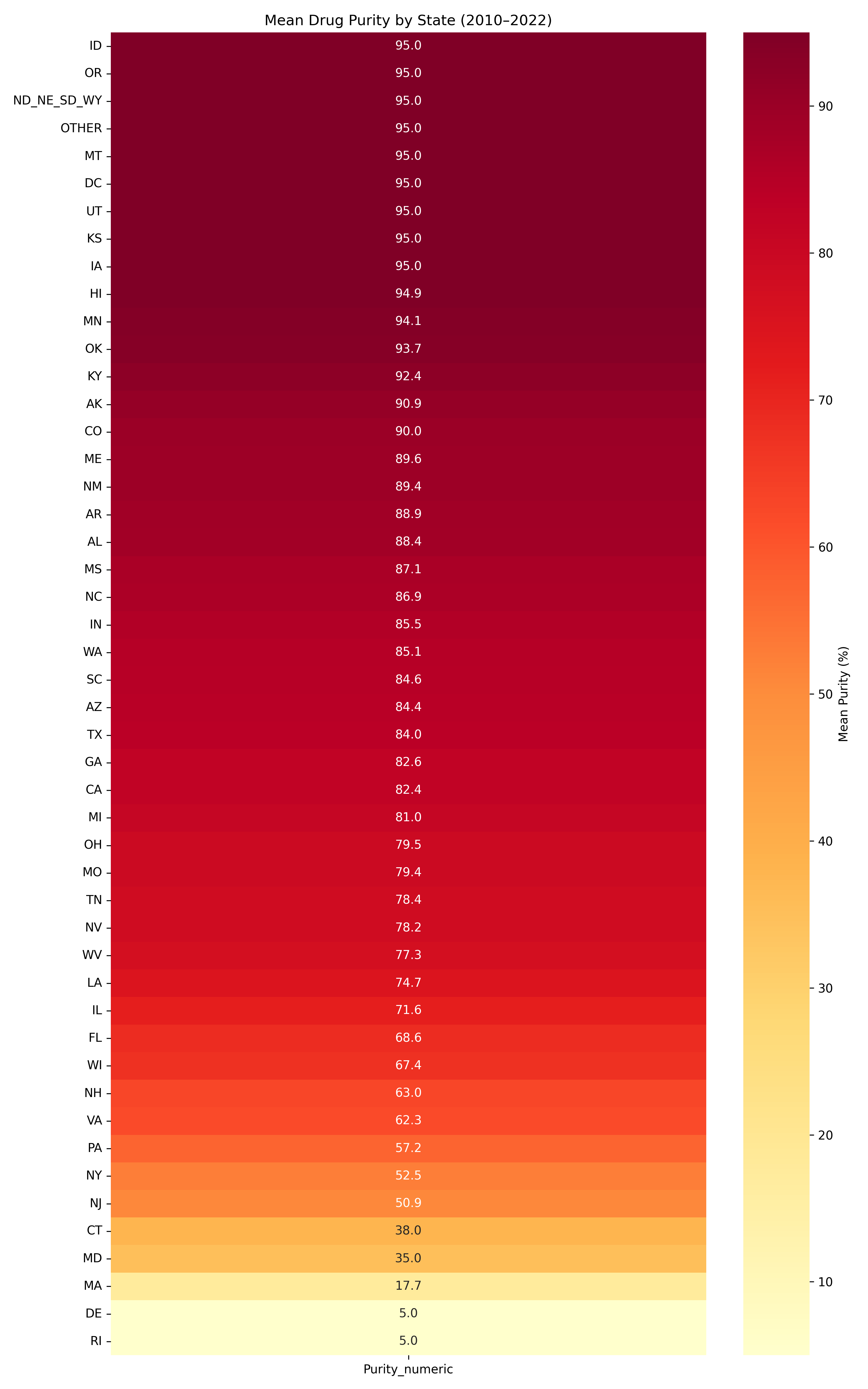 PyTorch Analysis of DEA Drug Seizures: Reexamining the Border Dilution ...