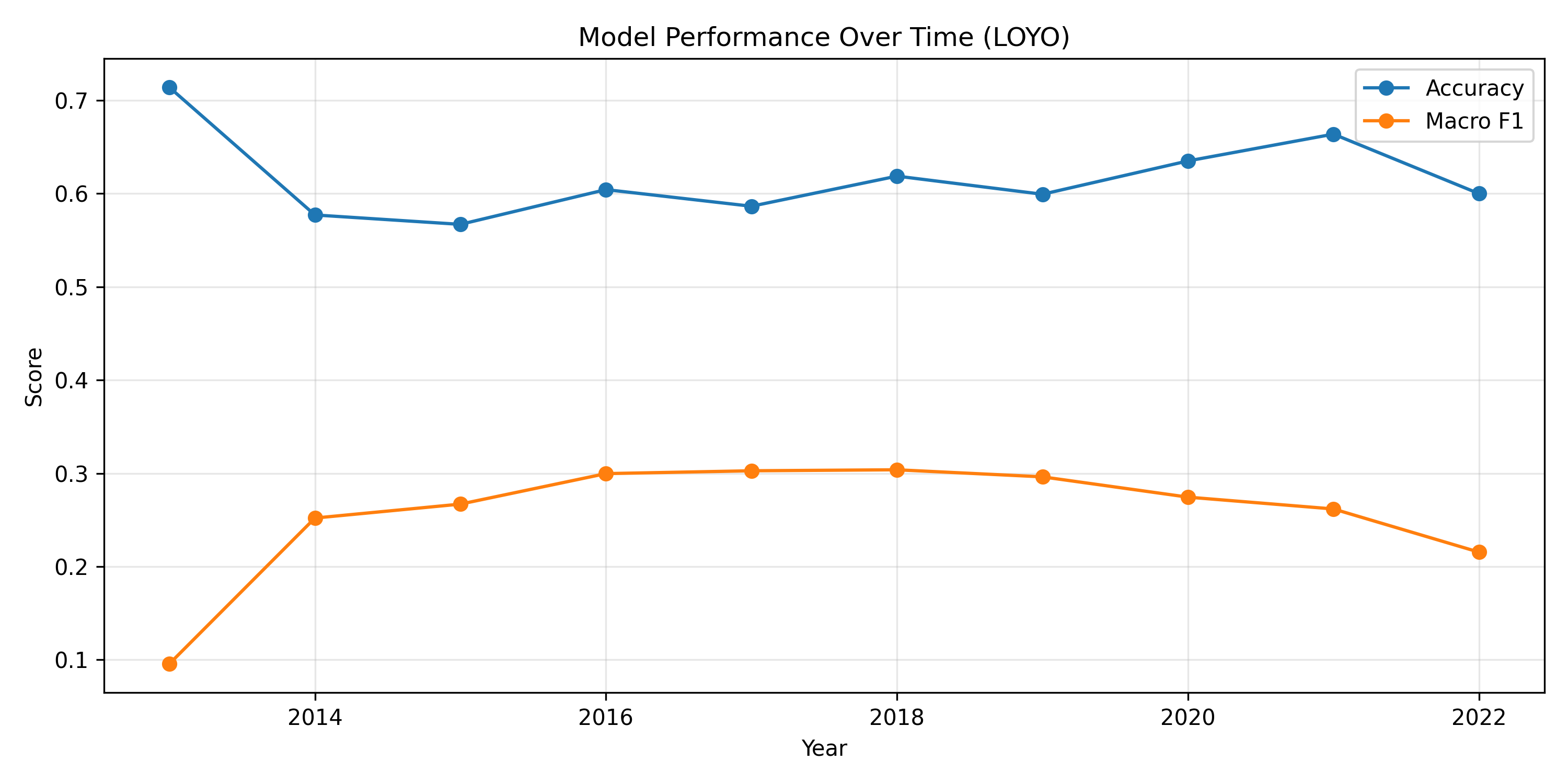 PyTorch Analysis of DEA Drug Seizures: Reexamining the Border Dilution ...
