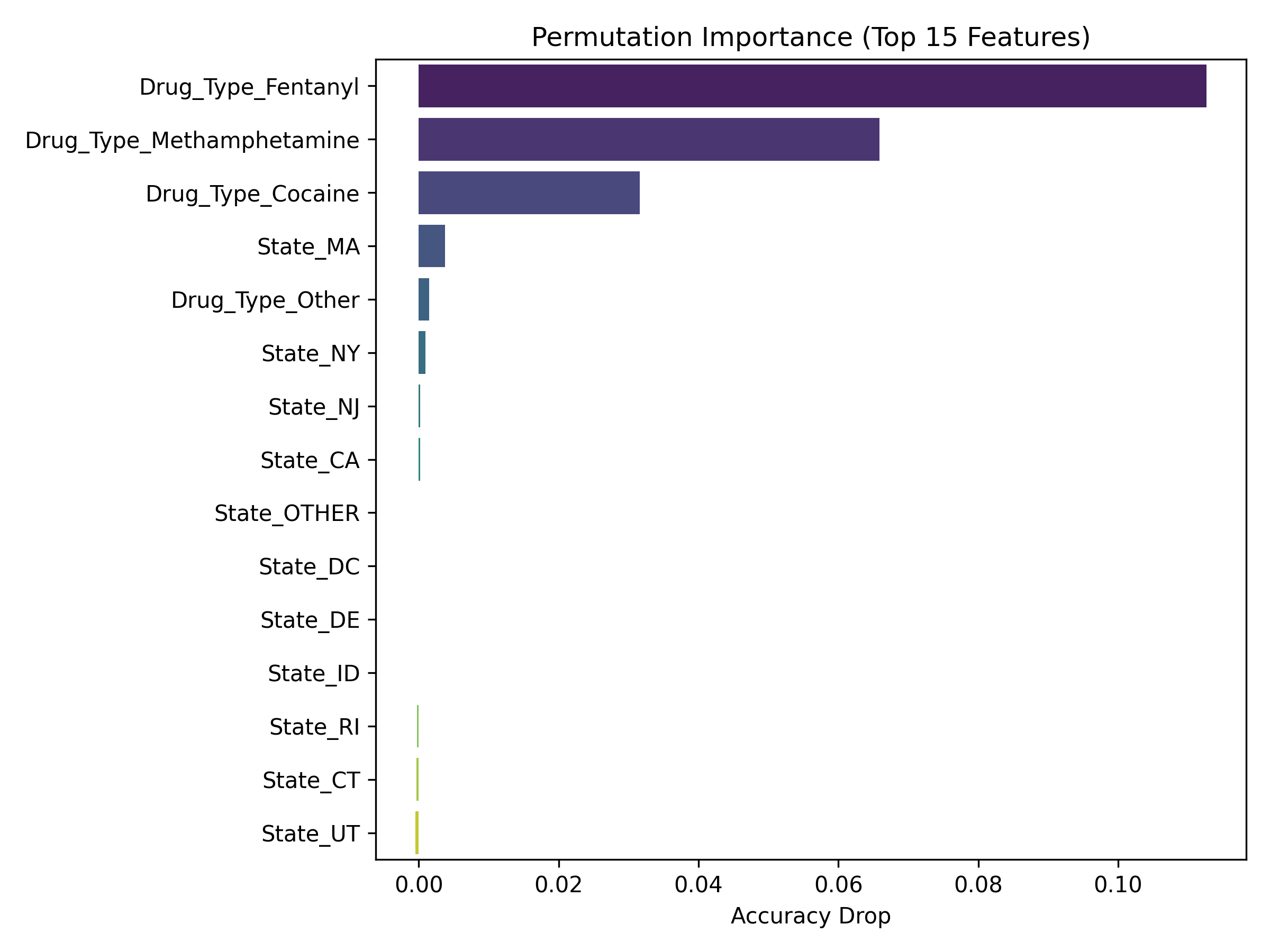 PyTorch Analysis of DEA Drug Seizures: Reexamining the Border Dilution ...